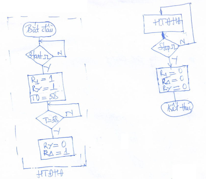 KHỞI ĐỘNG SAO, TAM GIÁC ĐỘNG CƠ 3 PHASE (PLC MITSUBISHI)