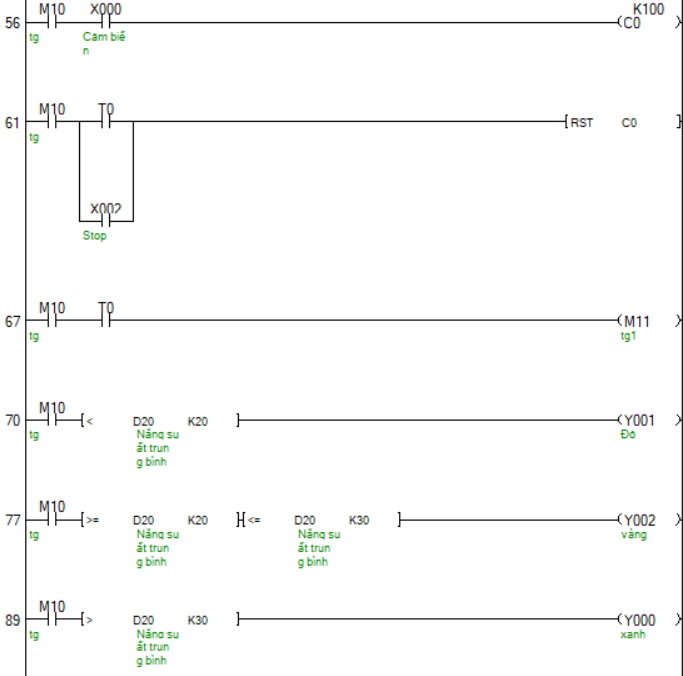 Tính năng suất làm việc (plc Mitsubishi)